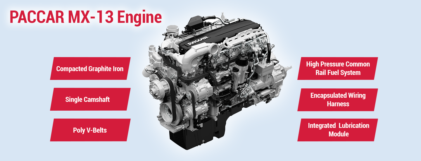 Tested and Tested Again: The PACCAR MX Engine Meets the Challenge